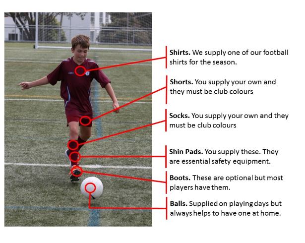 How to Play Football (Soccer) | Football (Soccer) Rules